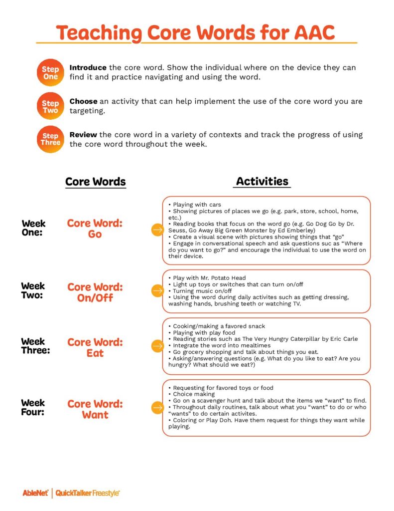 Teaching Core Words for AAC: Go, On/ Off, Eat, and Want - AbleNet ...